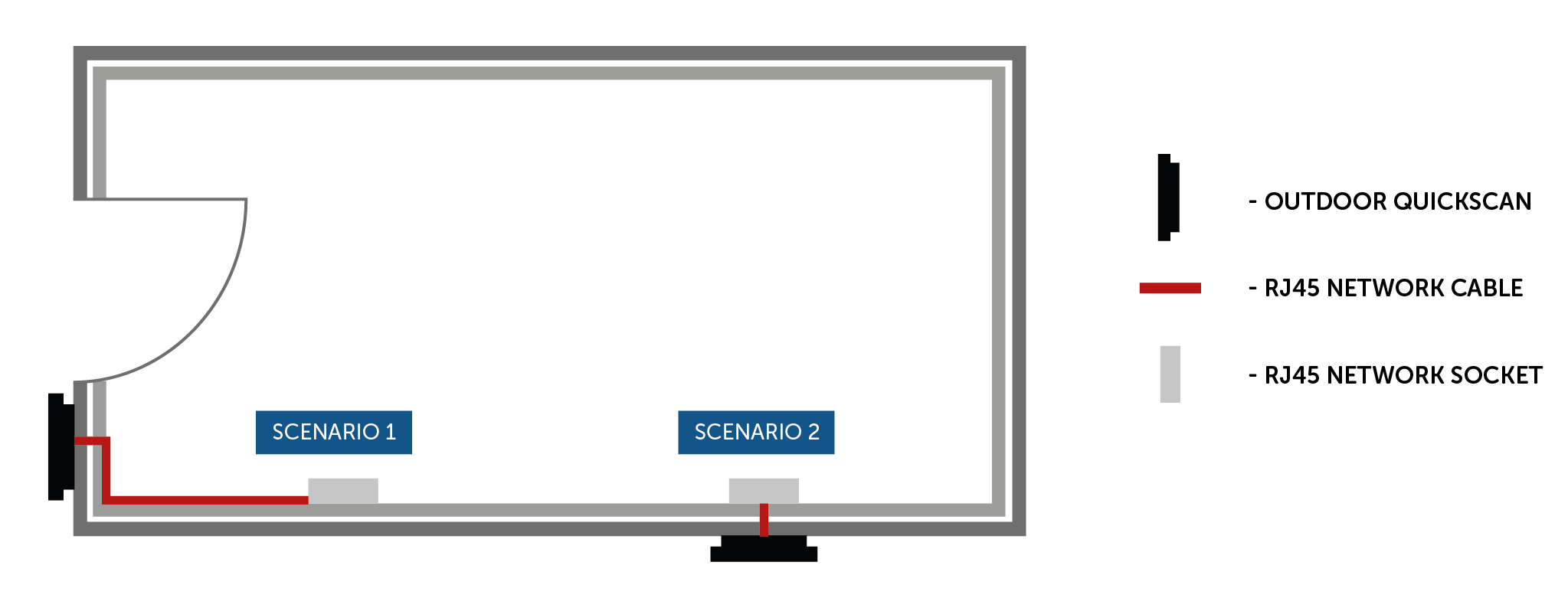 Location & Mounting Options | InVentry