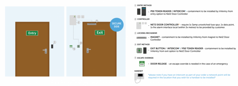 Paxton Hardware & Locations | InVentry